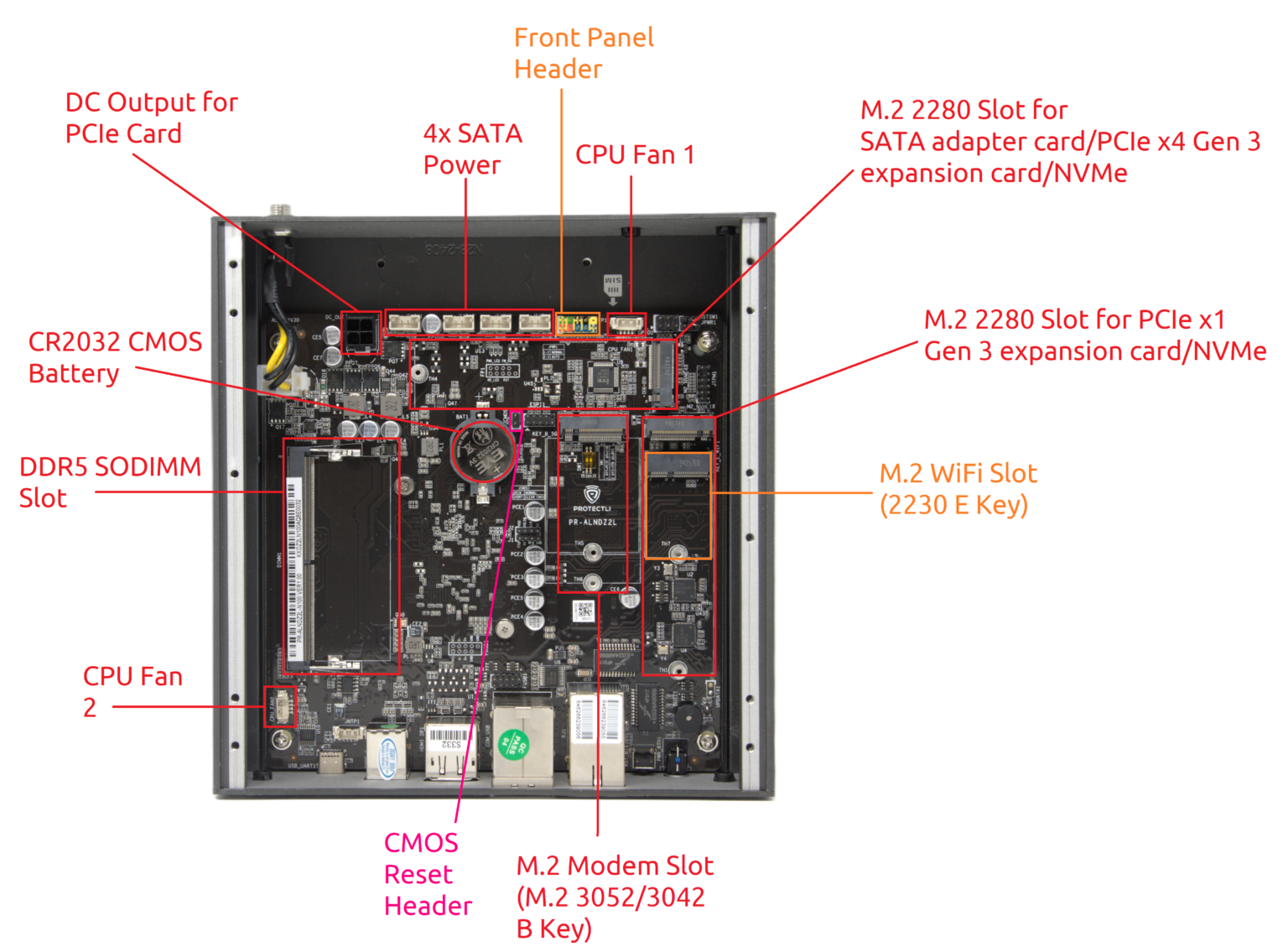 VP3200 Series Hardware Overview – Protectli Knowledge Base