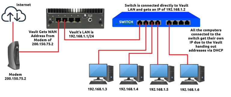 Getting Started With Setting Up the Vault as a Firewall and Other Home ... Getting Started With Setting Up the Vault as a Firewall and Other Home ...